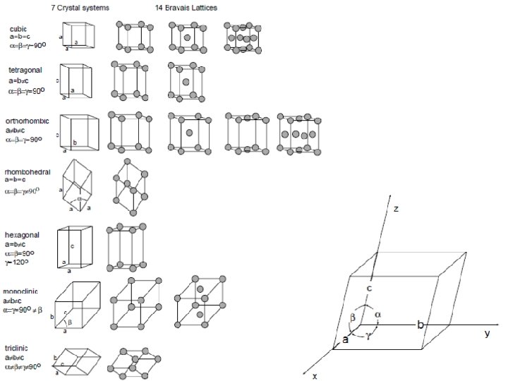 Why do we care about crystal structures directions