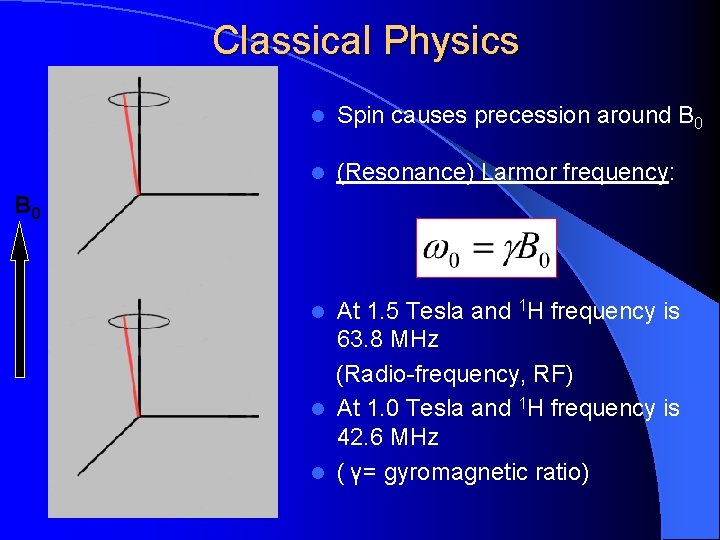 Magnetic Resonance Imaging FRCR Physics Lectures Anna Beaumont
