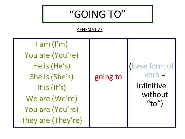 UNIT 7 2ESO TAKE ACTION Be going to