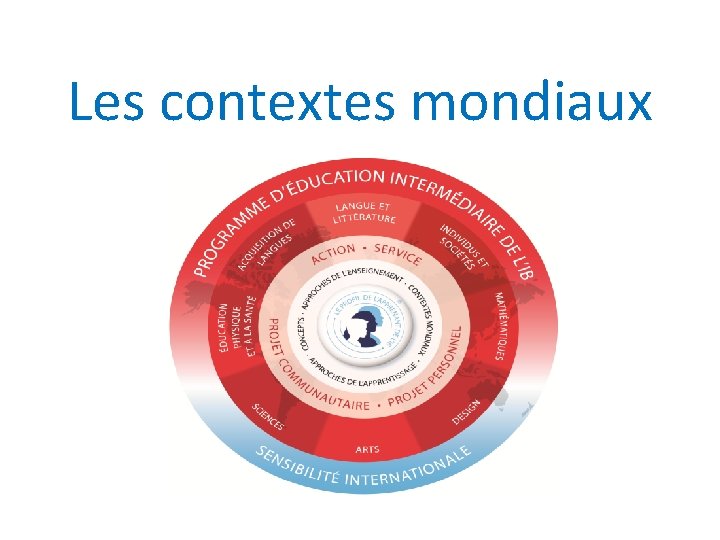 Les contextes mondiaux Mondialisation et durabilit Comment tout