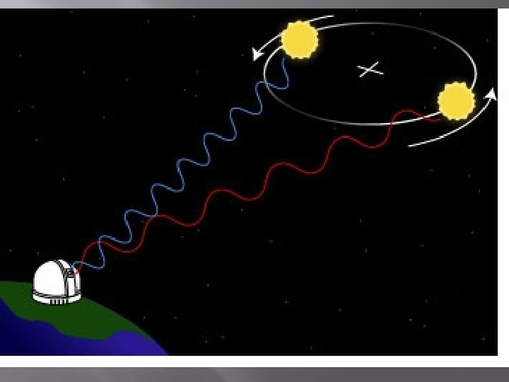 SCIENCE 9 H Unit 4 Astronomy Lesson 1