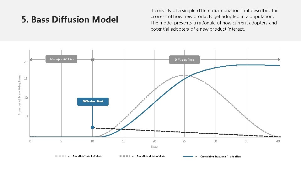 1 Offshoring Strategy Framework Strategy Evaluation Efficiency Evaluation