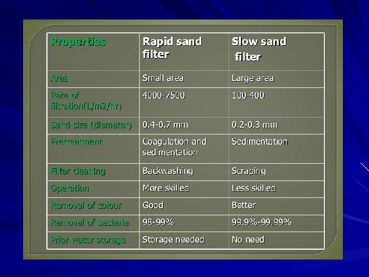 Filtration Settling does not remove all flocs further