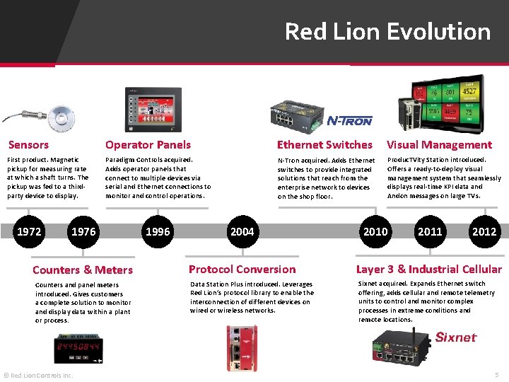 Corporate Overview Name Date Agenda Our Company About