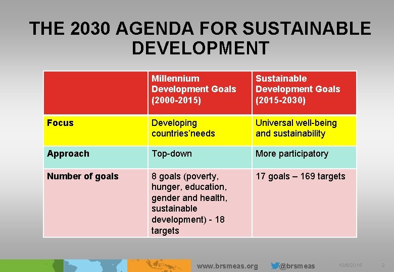 THE 2030 AGENDA FOR SUSTAINABLE DEVELOPMENT AND OFFICIAL