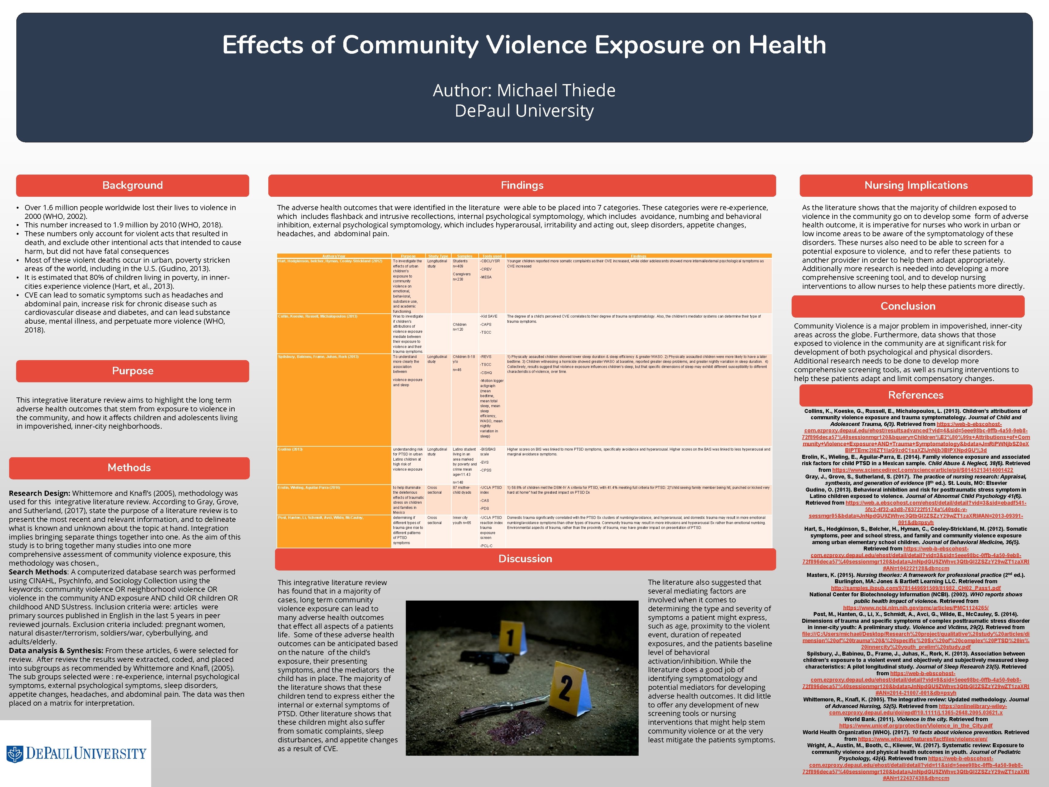 Effects of Community Violence Exposure on Health Author