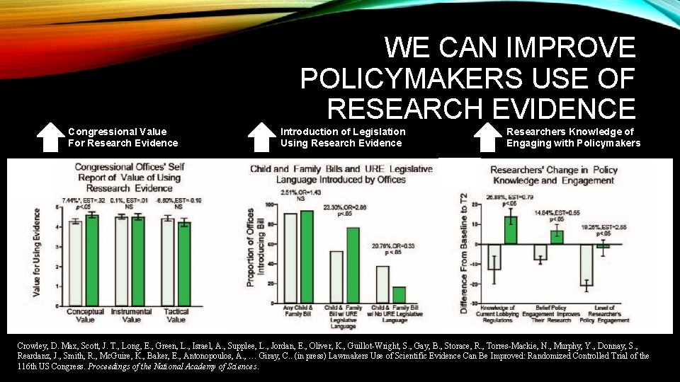 UNDERSTANDING THE PROCESS OF BRIDGING RESEARCH AND POLICY