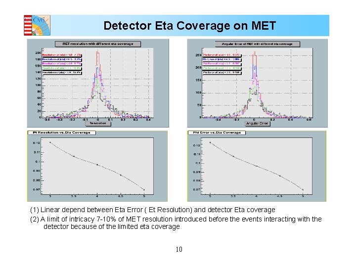 Missing Et at CMS review status discussion plan
