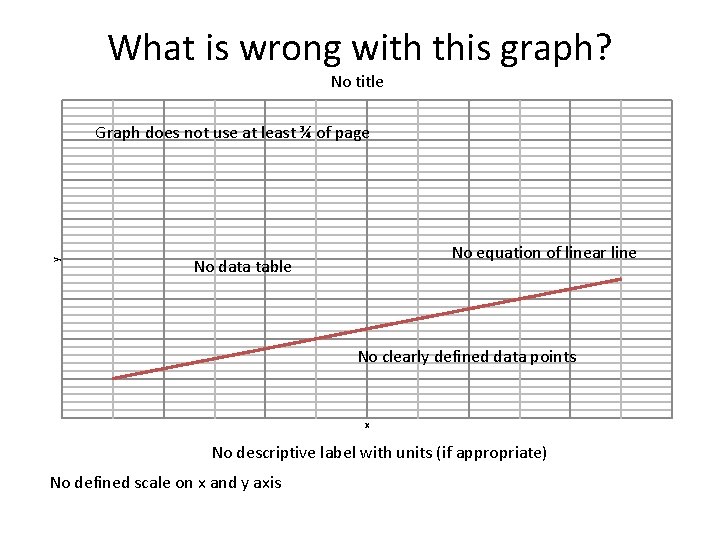 Chemistry 120 Experiment 5 Handbook and Graphing Outline