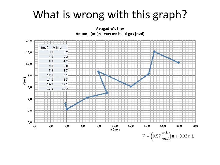 Chemistry 120 Experiment 5 Handbook and Graphing Outline