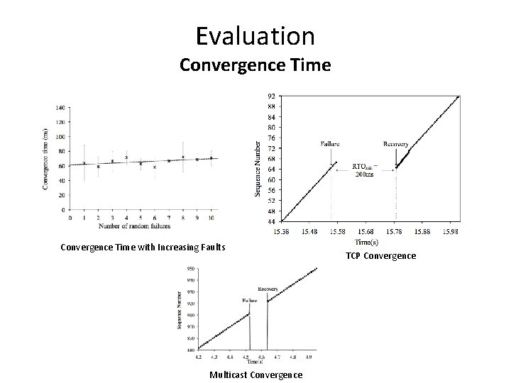 Portland A Scalable FaultTolerant Layer 2 Data Center