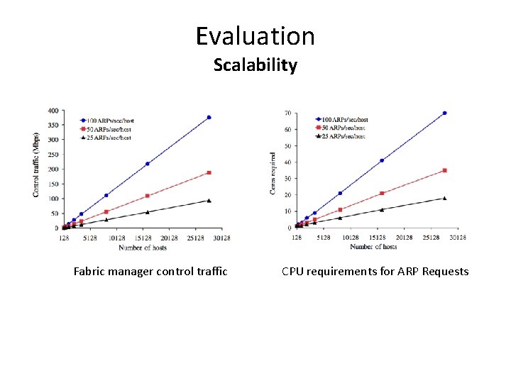 Portland A Scalable FaultTolerant Layer 2 Data Center
