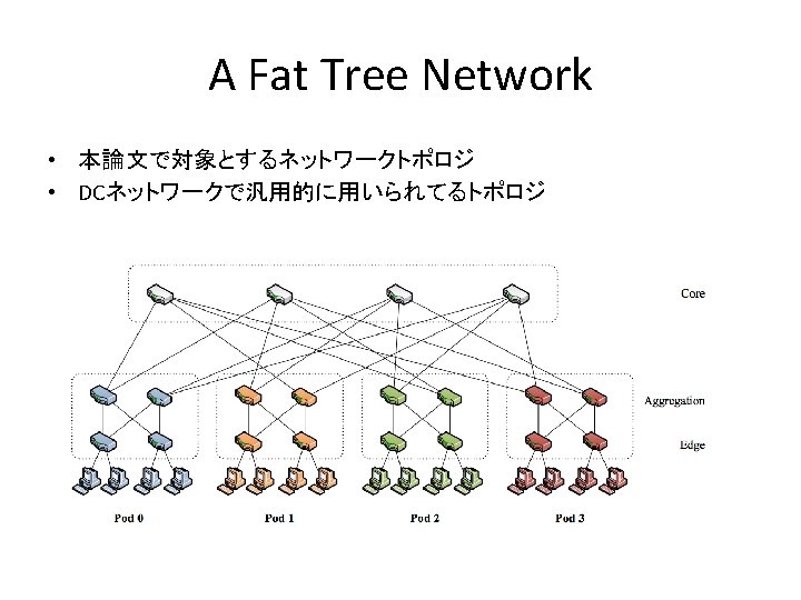 Portland A Scalable FaultTolerant Layer 2 Data Center