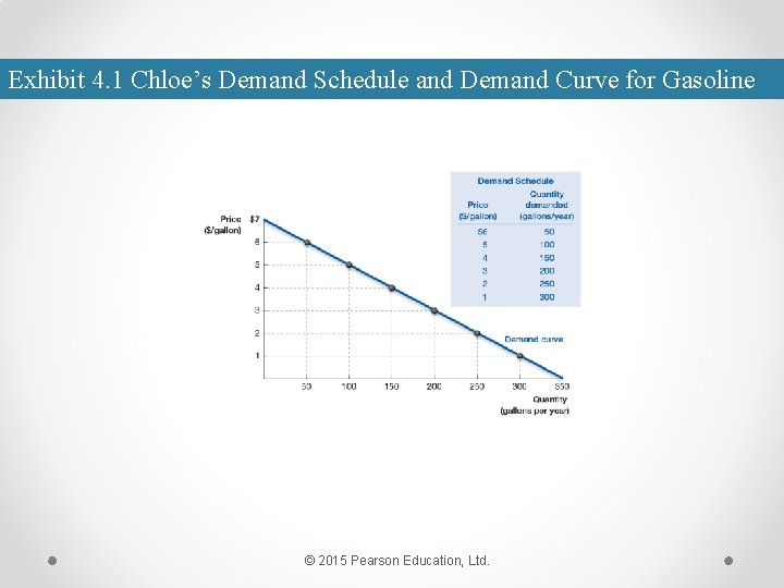 Chapter 4 Demand Supply and Equilibrium 2015 Pearson