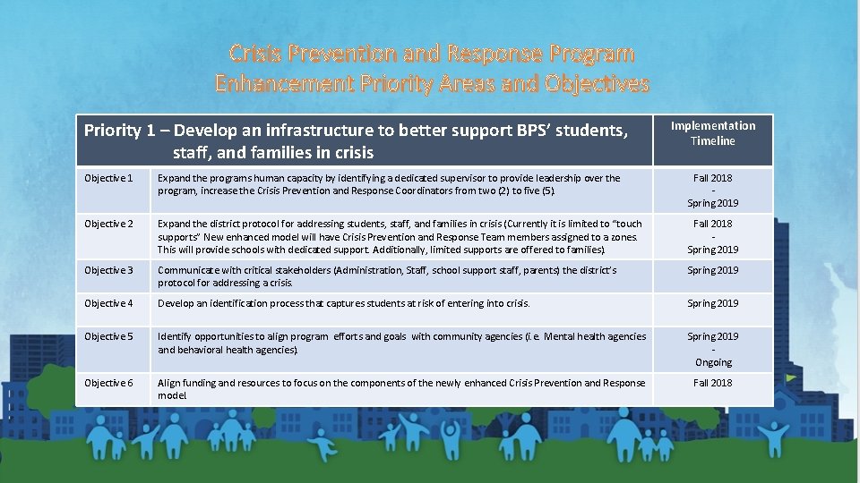 Crisis Prevention and Response Program Enhancement Priority Areas