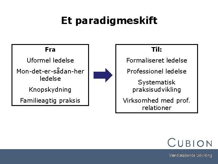 Et paradigmeskift Fra Til Uformel ledelse Formaliseret ledelse