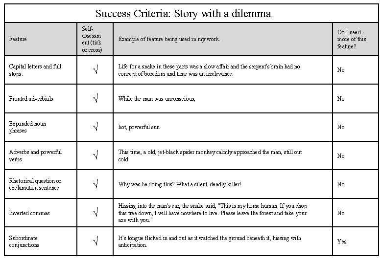 Success Criteria Story with a dilemma Feature Selfassessm