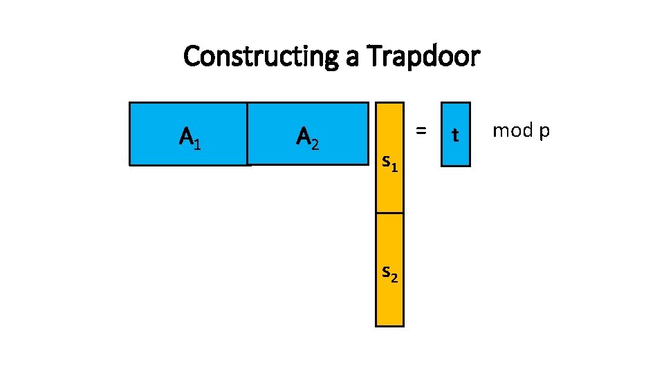 Simple Lattice Trapdoor Sampling from a Broad Class