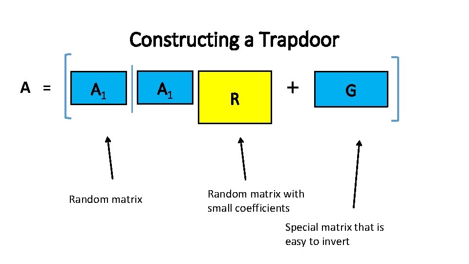 Simple Lattice Trapdoor Sampling from a Broad Class