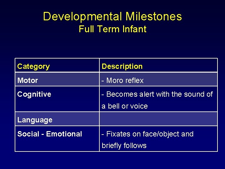 Developmental Behavioral Pediatrics An Overview for the General