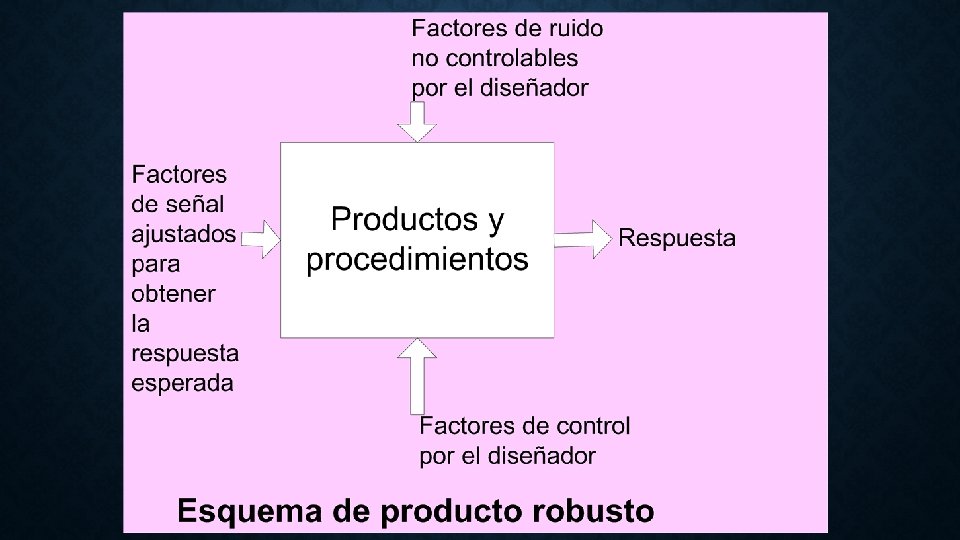 PROCESO Y DISEO ROBUSTO Herramienta creada por Genichi