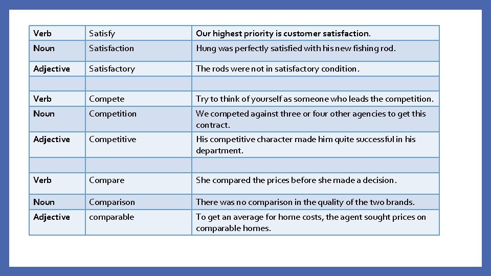 LESSON 5 VOCABULARY address dres vn Explanation a