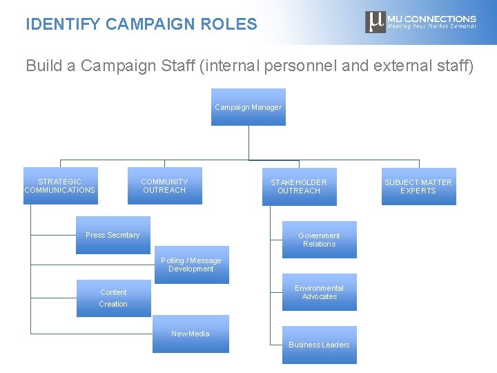 The Role of Public Participation in Energy Project