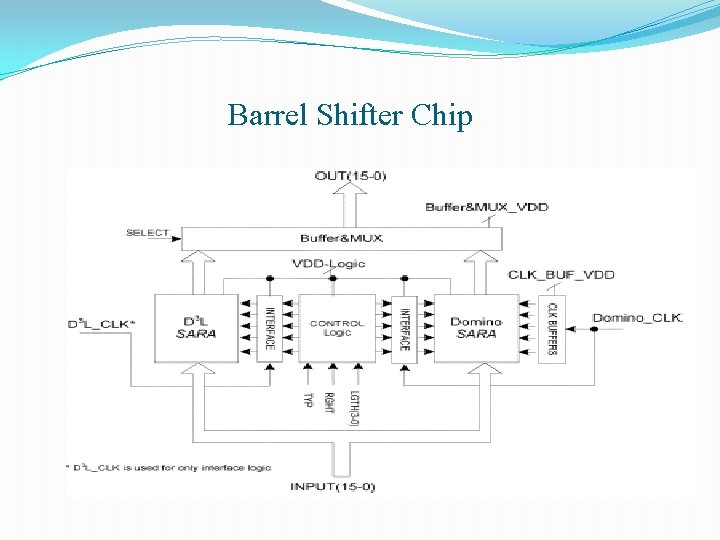 16 Bit Barrel Shifter Using D 3 L