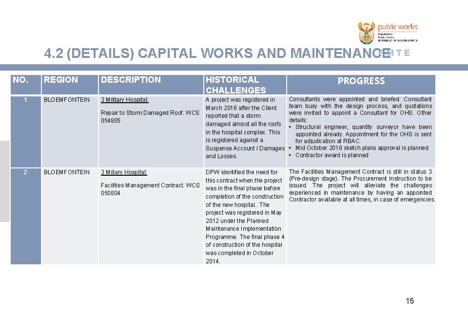 BLOEMFONTEIN SANDF TEMPE MILITARY BASE 3 MILITARY HOSPITAL