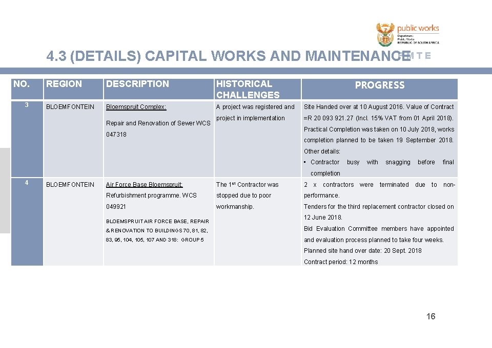 BLOEMFONTEIN SANDF TEMPE MILITARY BASE 3 MILITARY HOSPITAL