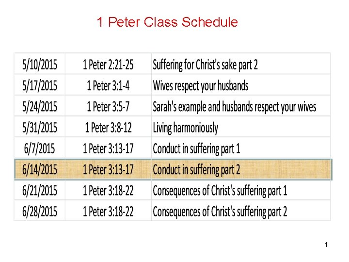 1 Peter Class Schedule 1 Who is there
