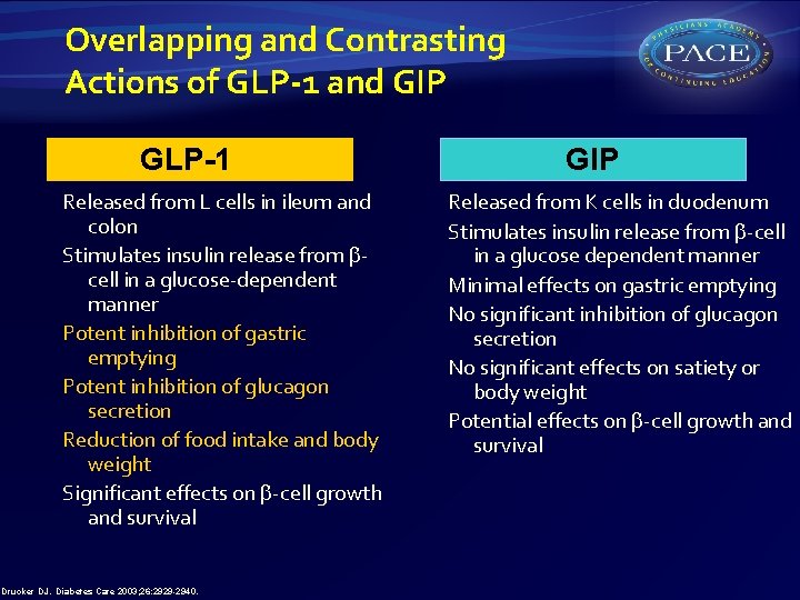 New frontiers in Diabetes management Insulin resistance glycemic