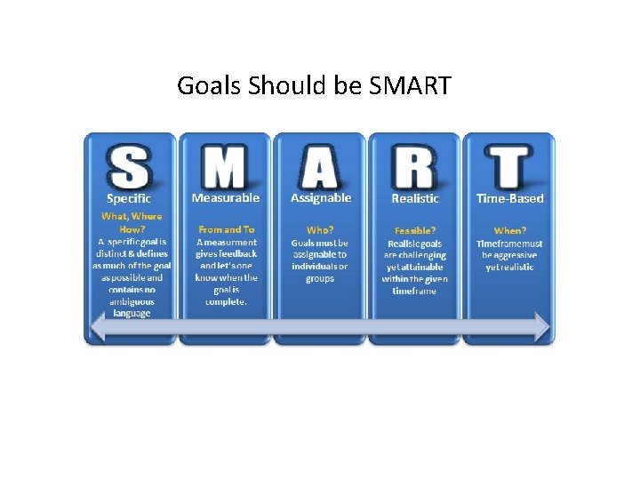 Why Should We Have Goals How Many Goals