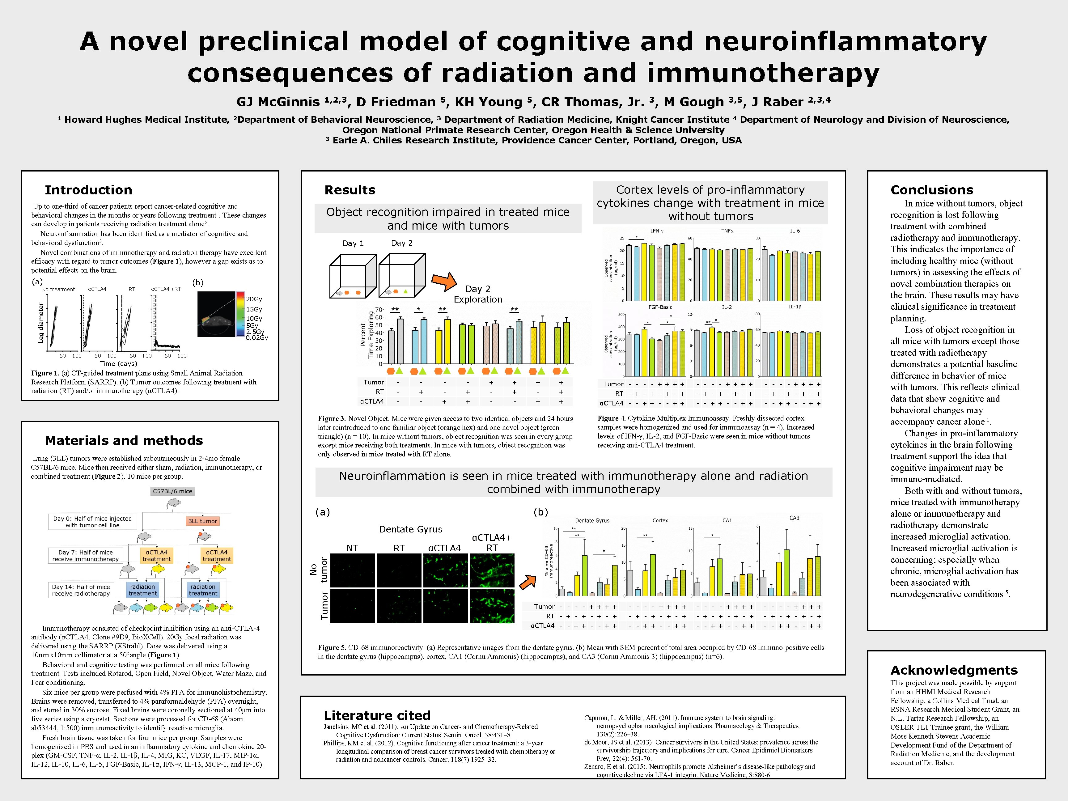 A novel preclinical model of cognitive and neuroinflammatory