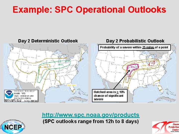 PostProcessed ShortRange Ensemble Guidance of Severe Convective Storms