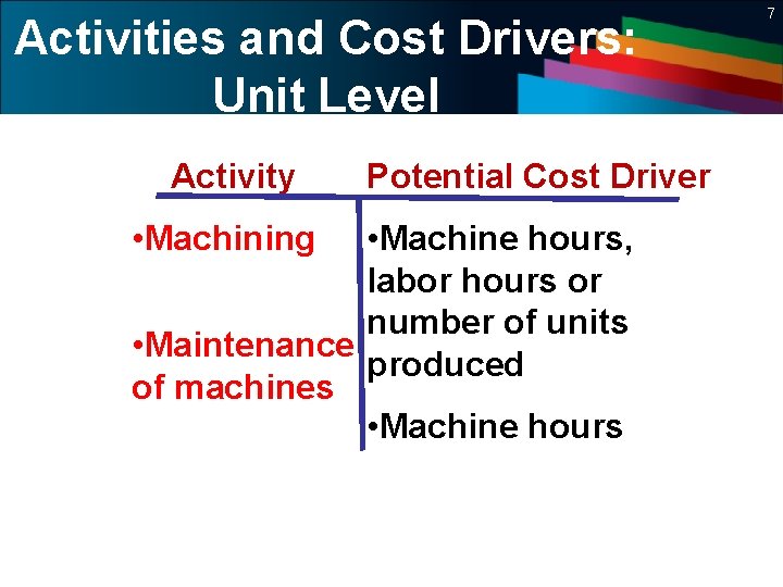 0 CHAPTER 6 ActivityBased Costing 2009 Cengage Learning