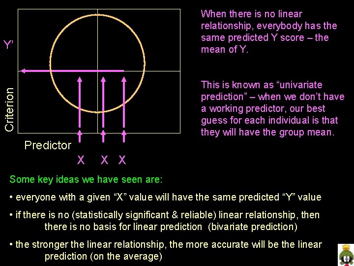 Simple Regression correlation vs prediction research y bx