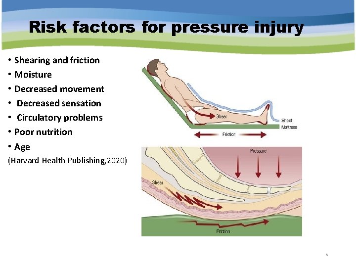 Pressure Injury Risk Awareness Training RAT Presented by