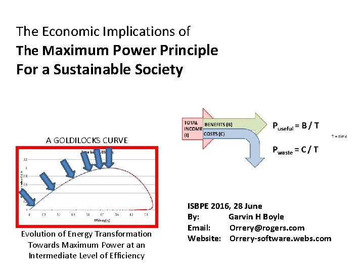 The Economic Implications of The Maximum Power Principle