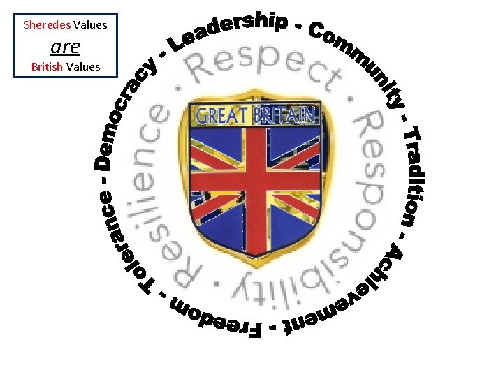 QUICK WINS Reinforcing British Values in lessons What