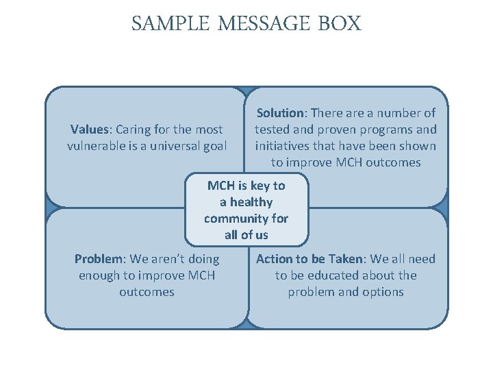 COMMUNICATIONS MESSAGING HOW WHY Adam Shapiro Public Relations