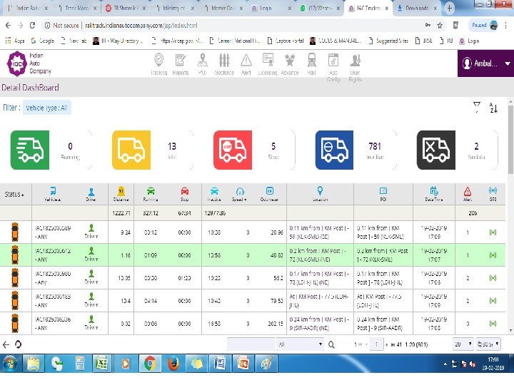 Presentation on Summer Precautions Hot Weather Patrolling GPS