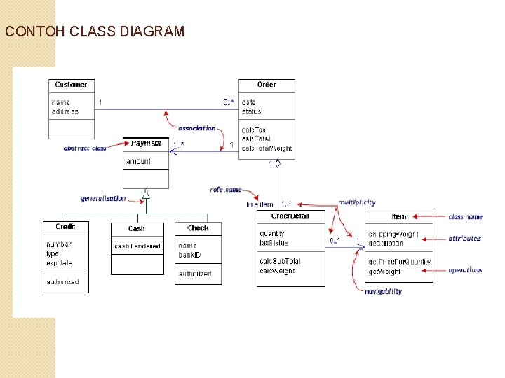 UML Lanjt Rekayasa Perangkat Lunak ARTIFACT UML BAGAN
