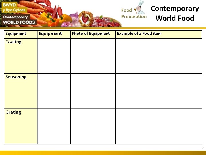 Contemporary World Food 1 Eleri Llwyd Jones Contemporary