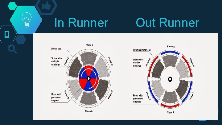 IN RUNNER VS OUT RUNNER BLDC MOTOR Hello