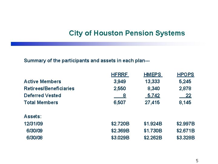 Presentation to Budget Fiscal Affairs Committee of City