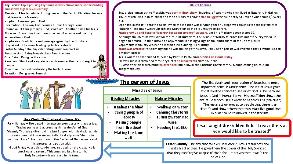 The Life of Jesus Key Terms Top Tip