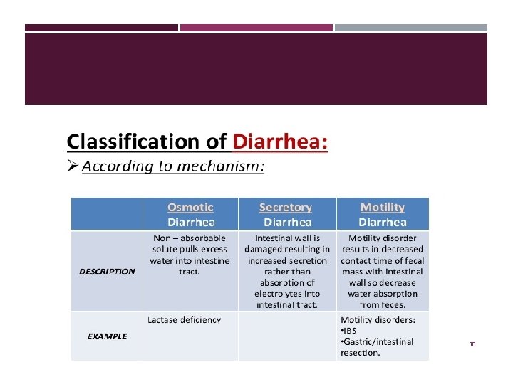 CHRONIC DIARRHEA AND MALABSORPTION DR NAHLA AZZAM MD