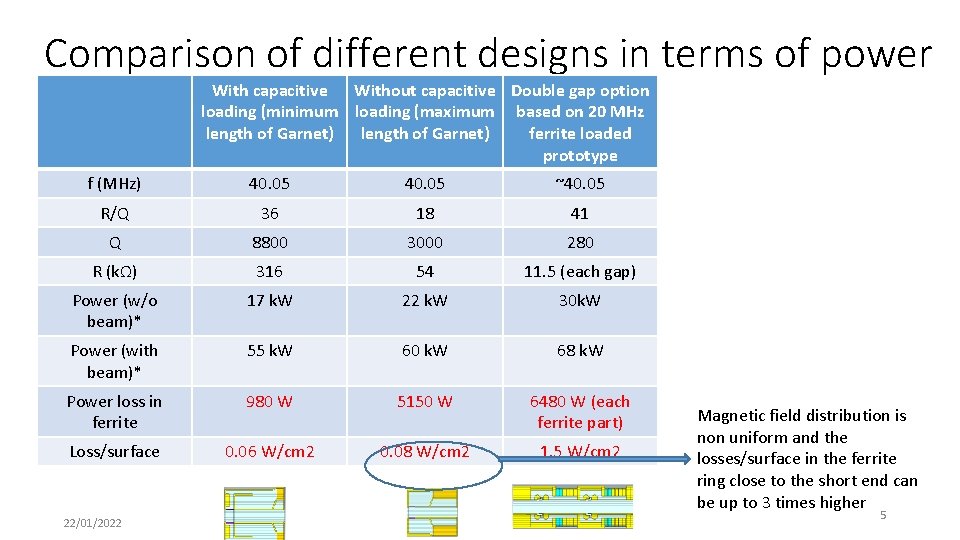 Doublegap option for the PS Landau Cavity based