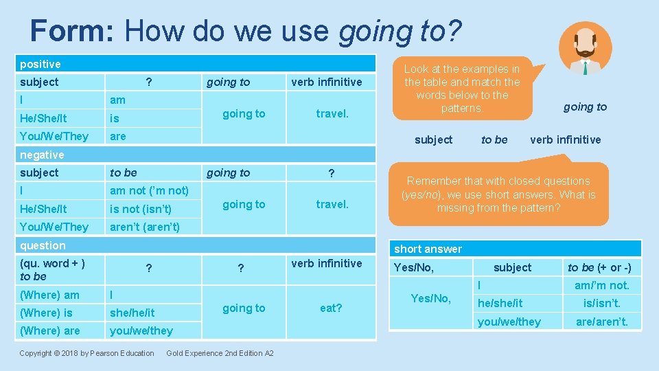 Unit 6 talking about the future There are